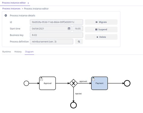 Process Instances Jmix Documentation