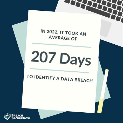 Breach Secure Now On Linkedin Breachsecurenow Databreach Mspmarketing