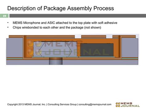 stmicroelectronics mems microphone reverse engineering analysis