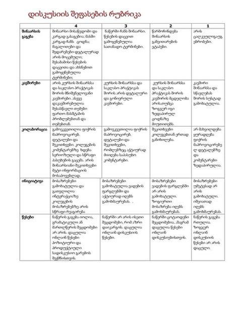 დისკუსიის შეფასება Docx