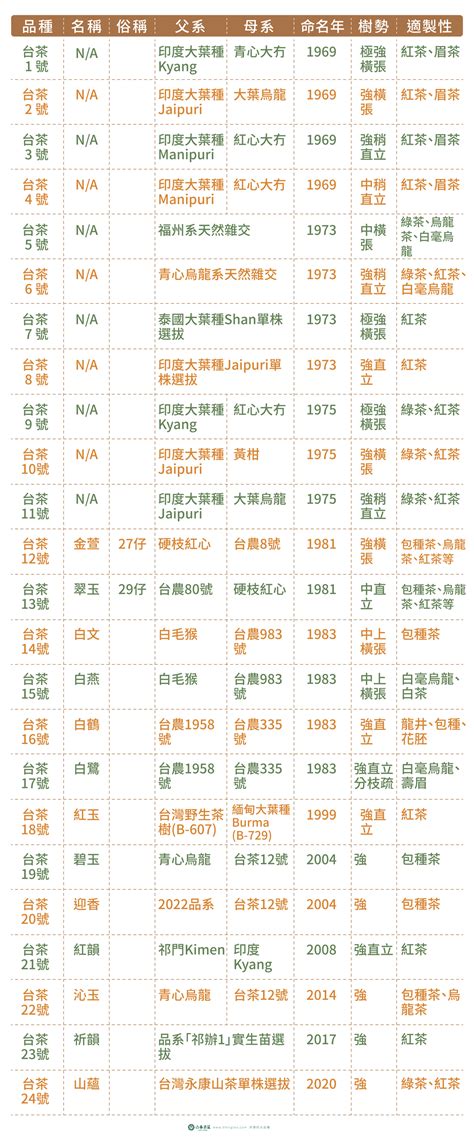 六奉茶學014 茶葉的四大品種 六奉茶莊 官方線上購物商城