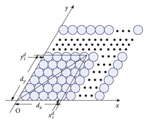 Displacement During A Sampling Interval And Its Transformation To A Download Scientific Diagram
