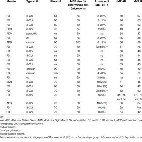 Pie Charts Of The Characteristics Of The Stroke Patients Stroke