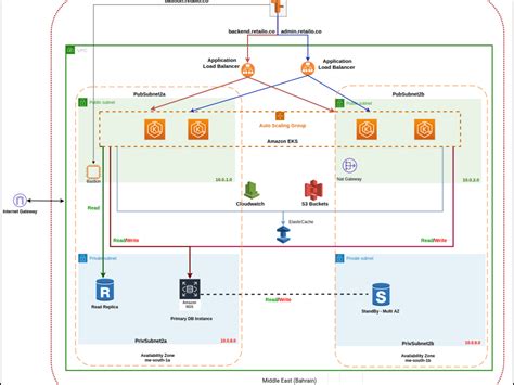 aws eks setup using terraform and helm charts for kubernetes