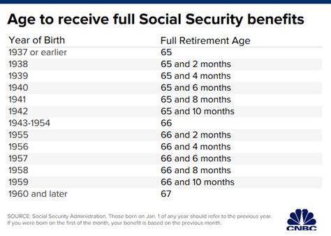 3 Social Security Changes That May Be Good For Your Wallet In 2020