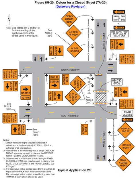 Temporary Traffic Control Within An Intersection Delaware Center For