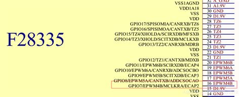 两个编程示例学习dsp定时器与中断系统dsp定时器中断程序 Csdn博客