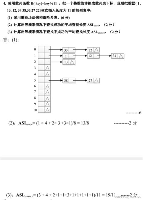 Csdn
