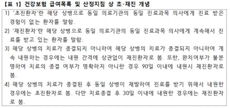비대면 초진 허용은 진술만으로 피의자 범죄 확정과 같아