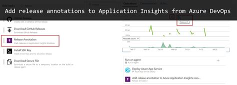 Add Release Annotations To Application Insights From Azure Devops
