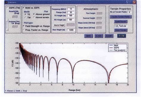Figure 3 From A Novel Mom And Sspe Based Groundwave Propagation Field Strength Prediction