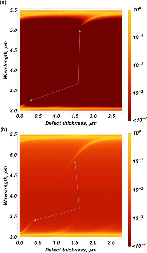 Transmittance A And Reflectance B Spectra With Varying Thickness Of Download Scientific