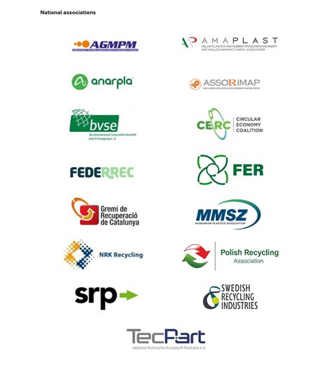 Plastic Value Chain Strategic Recommendations Letter