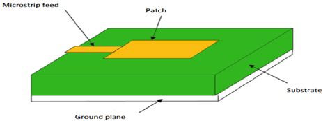 Figure 211 From Design Of Defected Ground Structure Dgs For Mutual Coupling Reduction Of