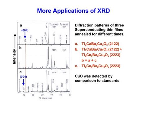 X Ray Diffraction Or Braggs Diffraction Or Ppt