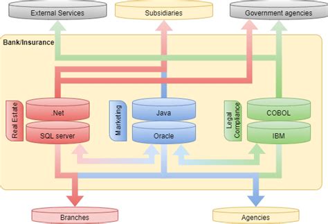 master data management challenges and basics by ugo ciracì agile