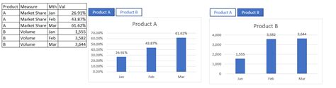 Chart Y Axis Formatting With Calculation Group Microsoft Fabric Community