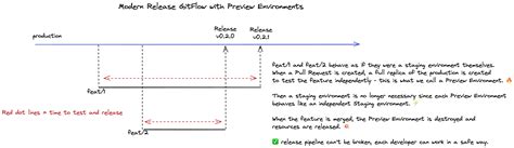Your Ci Gitflow Is Broken