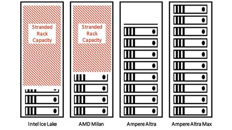 Accelerating The Cloud What To Expect When Going Cloud Native — Sitepoint