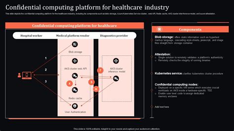 Confidential Computing System Technology Platform For Healthcare Industry Ppt Template