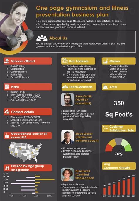 One Page Gym Presentation Report Infographic Ppt Pdf Document Ppt Slide