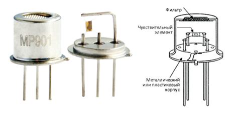 Полупроводниковые датчики газа