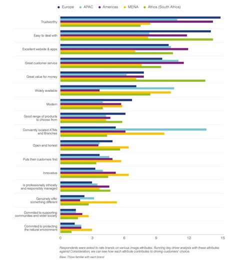 Declan Ahern On Linkedin Customeracquisition Banking