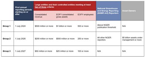 Mandatory Climate Related Reporting In Australia Piper Alderman