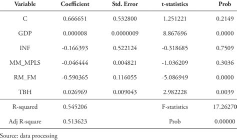 ecm long run results download table