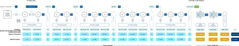 training vs inference memory consumption by neural networks