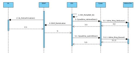 Mcusw Eth Design Document
