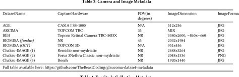 Table From A Catalog Of Public Glaucoma Datasets For Machine Learning Applications A Detailed