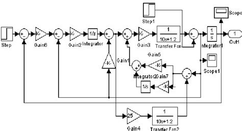 Figure 3 From Design Of H Sub Spl Infin Feedback Controller And Ip Position Controller Of
