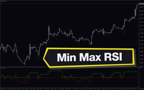 Min Max Rsi MT4 Indicator Download For FREE MT4Collection