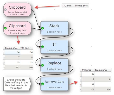 Empty A Col Value With If Statement Question Easy Data Transform