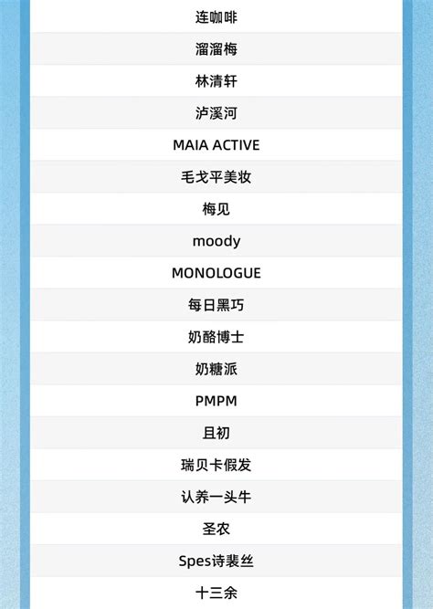 新消费品牌六大能力榜单发布！有哪些“技能点”值得聚焦？ Cbndata