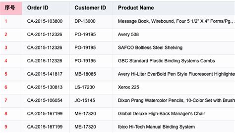 24 How To Display Table Row Numbers——visactorvtable Faq Documents