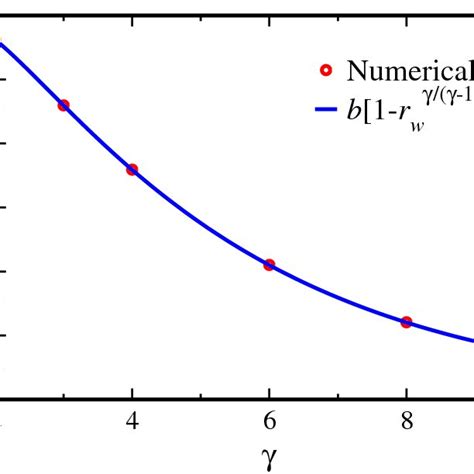 Color Online Comparison Of Numerical Value Of The Constant A