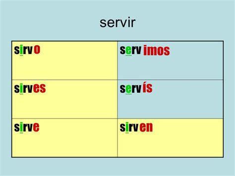 Servir Conjugation Chart