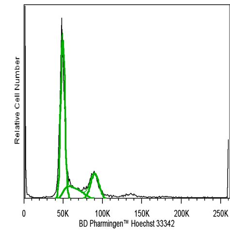 Hoechst 33342 Solution