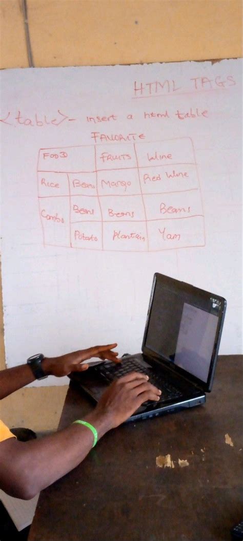 Enechukwu Chibuike On Linkedin Do You Know How To Insert An Html Table
