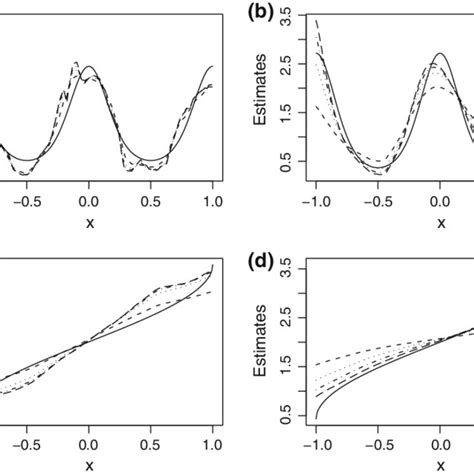 estimates in a poisson case for m p1 x a h 0 17 b h 0 42 for