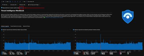 Defending Federal Information Systems With Azure Sentinel Threat Intelligence Workbook Azure