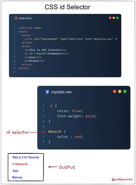 css comments and selectors visually explained📝 thread 🧵👇 المسلسل من