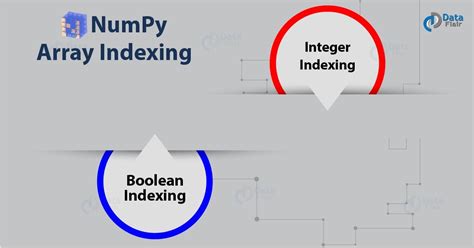 Numpy Array Copy Vs View Numpy In Hindi Master Programming Python The
