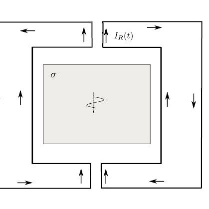 The body with σ conductivity is encircled with three different coil Download Scientific Diagram