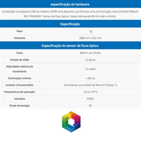 CubePilot HEX HereFlow Optical Flow Sensor Lidar Module Sensor De Fluxo