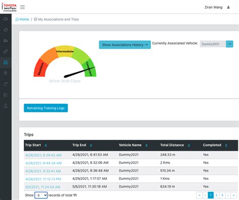 User Management Page On The Web Portal Of The Mobility Digital Twin