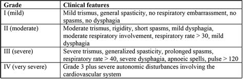 Tetanus Treatment