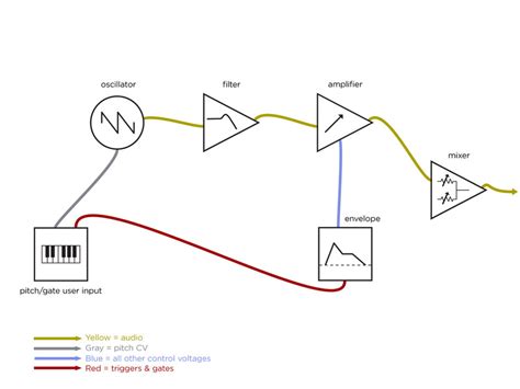 Adafruit Learning System